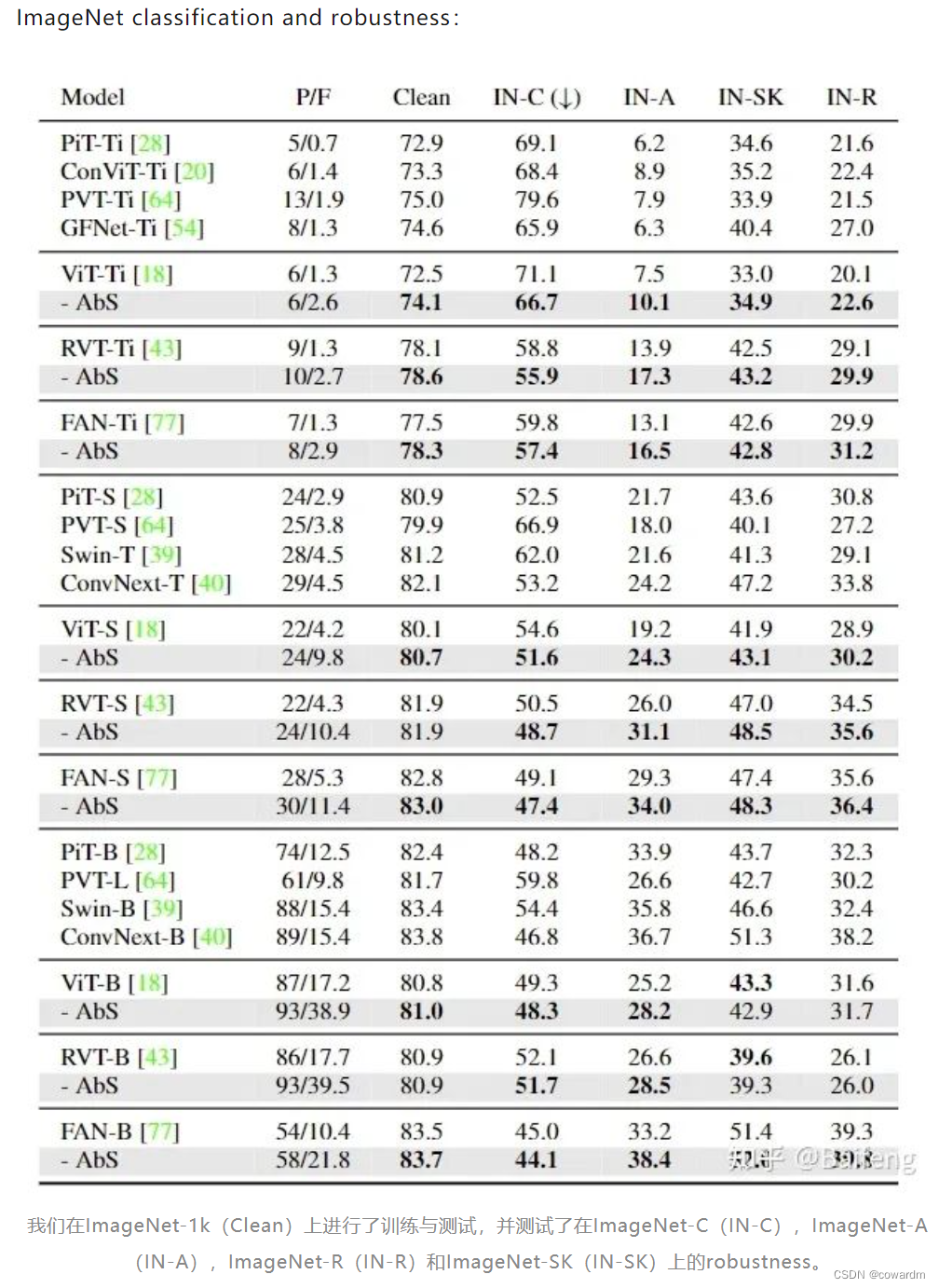 CVPR23 Highlight｜拥有top-down attention能力的vision transformer-CSDN博客