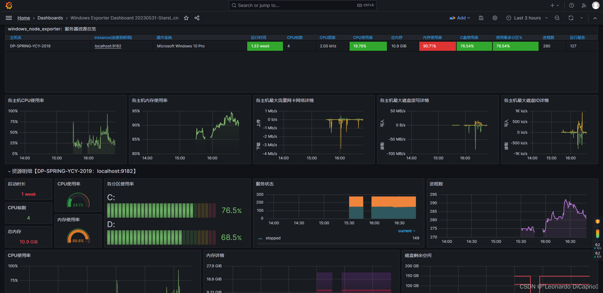 若依分离版搭建Prometheus+Grafana+Exporter_若依接入prometheus-CSDN博客
