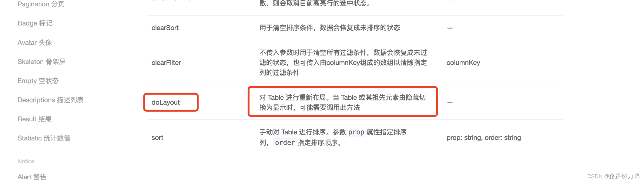 第三十三:element Ui 表格的fixed定位右侧操作栏错位问题elementui 父子表格嵌套右侧按钮错位 Csdn博客 7993