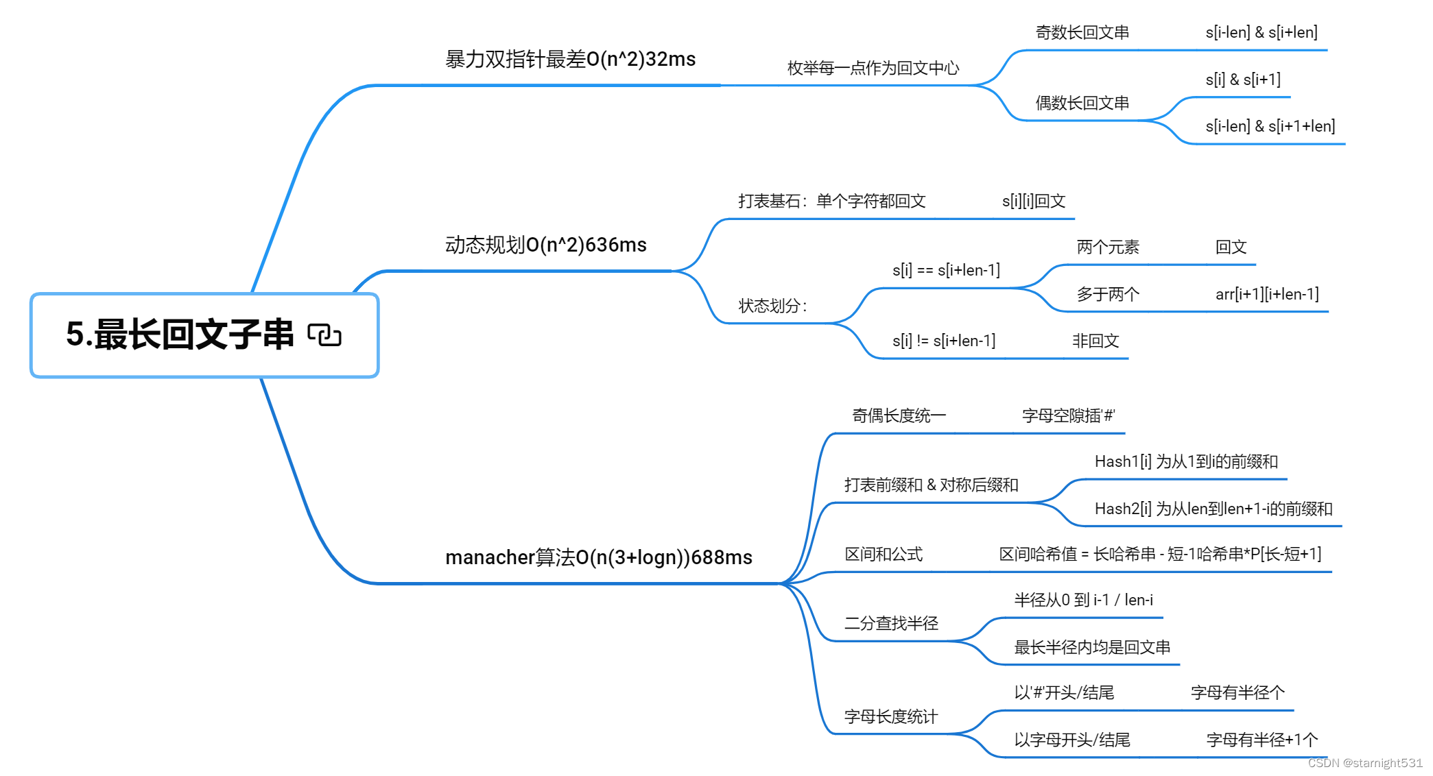 Leetcode5最长回文子串 三种方法5 最长回文子串 回溯做法 Csdn博客 