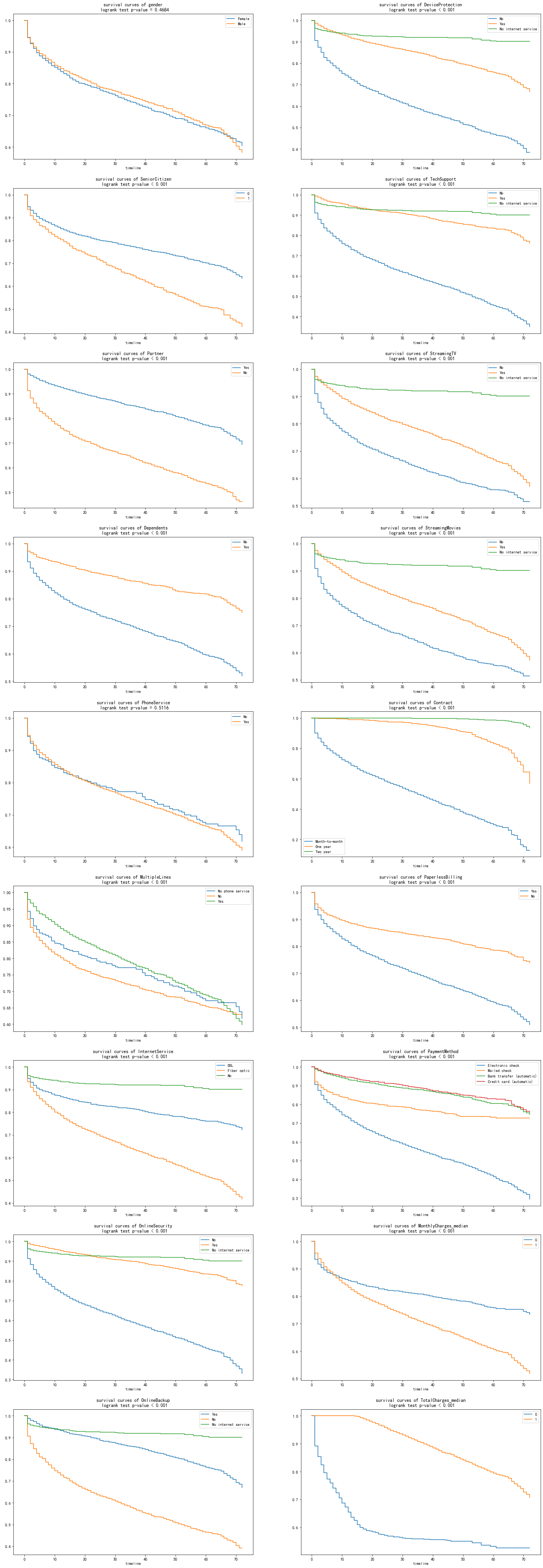 python数据分析案例-利用生存分析Kaplan-Meier法与COX比例风险回归模型进行客户流失分析与剩余价值预测_kaplan ...