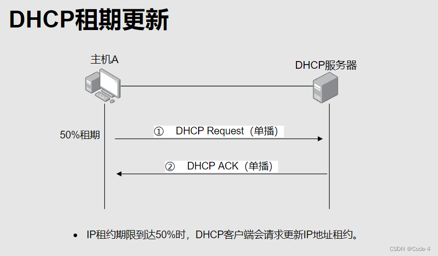 DHCP原理_dhcp中为什么有两个timer-CSDN博客
