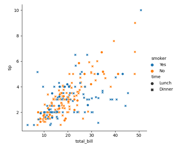 Seaborn系列(二)：关系绘图_sns.relplot-CSDN博客