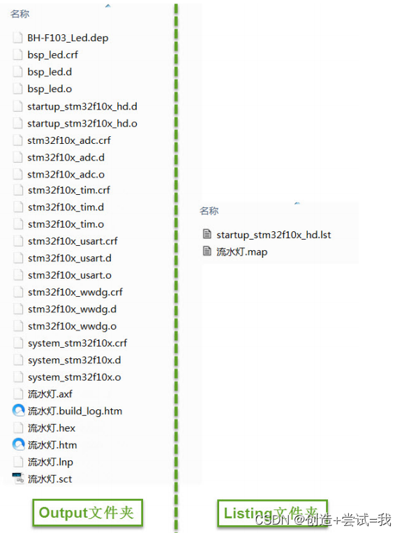 第 43 章 Mdk 的编译过程及文件类型全解keil Mdk中你可以在链接器设置中添加 O 选项 Csdn博客