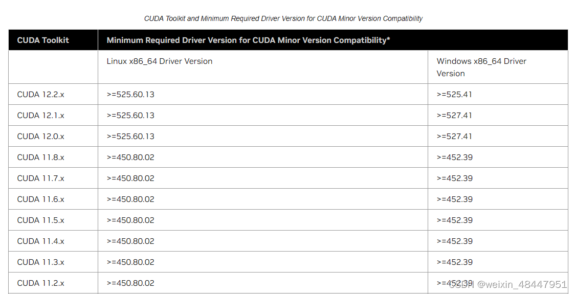2023-08-03 paddle之CUDA安装_paddle cuda12.0 安装-CSDN博客
