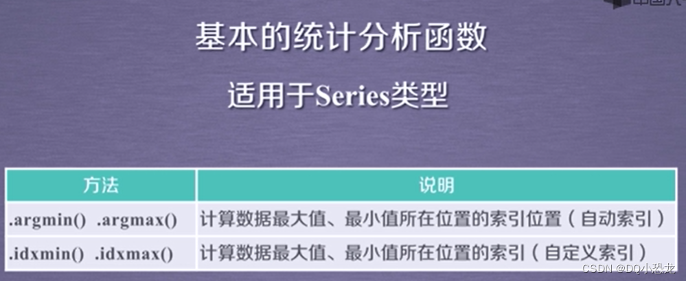 Pandas 数据特征分析pandas特征分析 Csdn博客