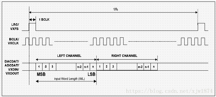 音频接口简介(PDM/PCM/IIS/SLIMBUS)_pdm接口-CSDN博客