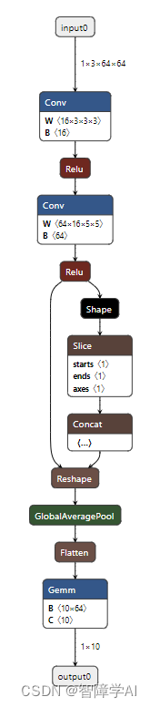 学习部署中的onnx知识并且通过swin transformer的onnx导出和使用onnx surgeon 进行YOLOV5 GPU optimization_swin ...