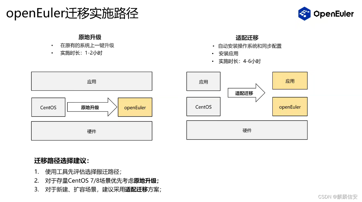 聚焦操作系统迁移实践与生态发展 | openEuler Meetup 长沙站圆满结束_人工智能_麒麟信安-华为云开发者联盟