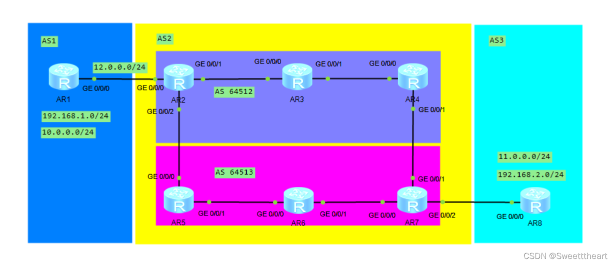 BGP联邦实验-CSDN博客