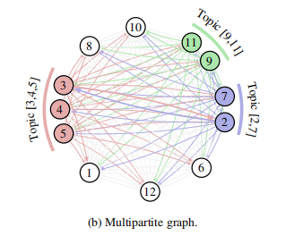 论文阅读上_multipartite graph-CSDN博客