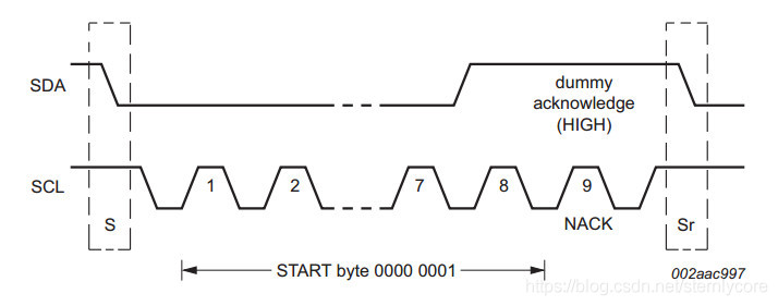 【I2C】TWI-I2C学习详解_twi接口和i2c区别-CSDN博客
