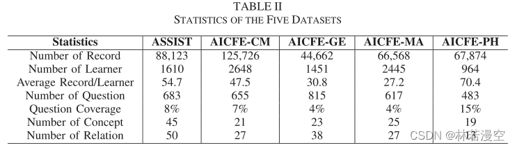 【2022】CMKT: Concept Map Driven Knowledge Tracing概念图驱动的知识追踪-CSDN博客