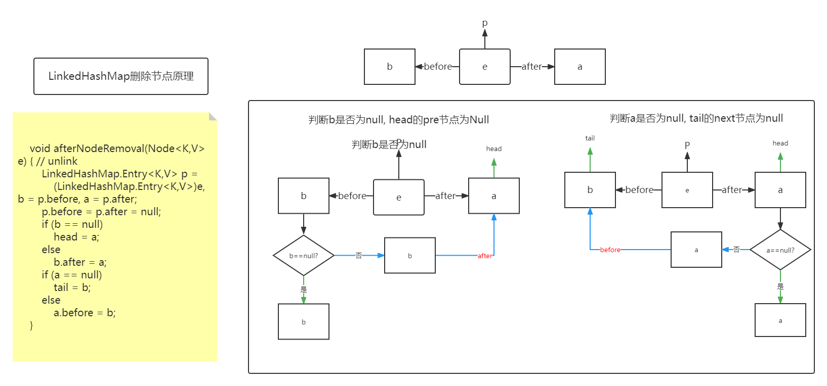 图解lru算法操作系统 Lru算法 图解 Csdn博客 