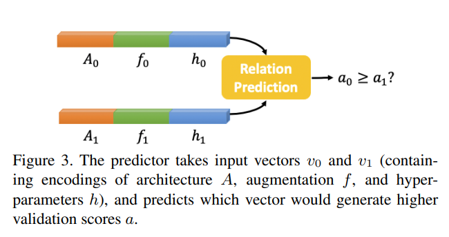 【T-AutoML】NVIDIA出品：当AutoML遇到Transformer，3D医学影像分割的最优组件_英伟达 医学3d分割模型 m-CSDN博客