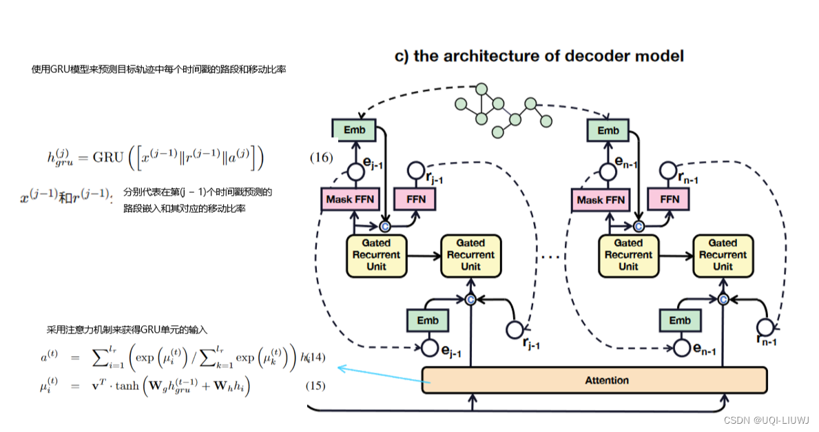 论文笔记：RNTrajRec: Road Network Enhanced Trajectory Recovery with Spatial ...