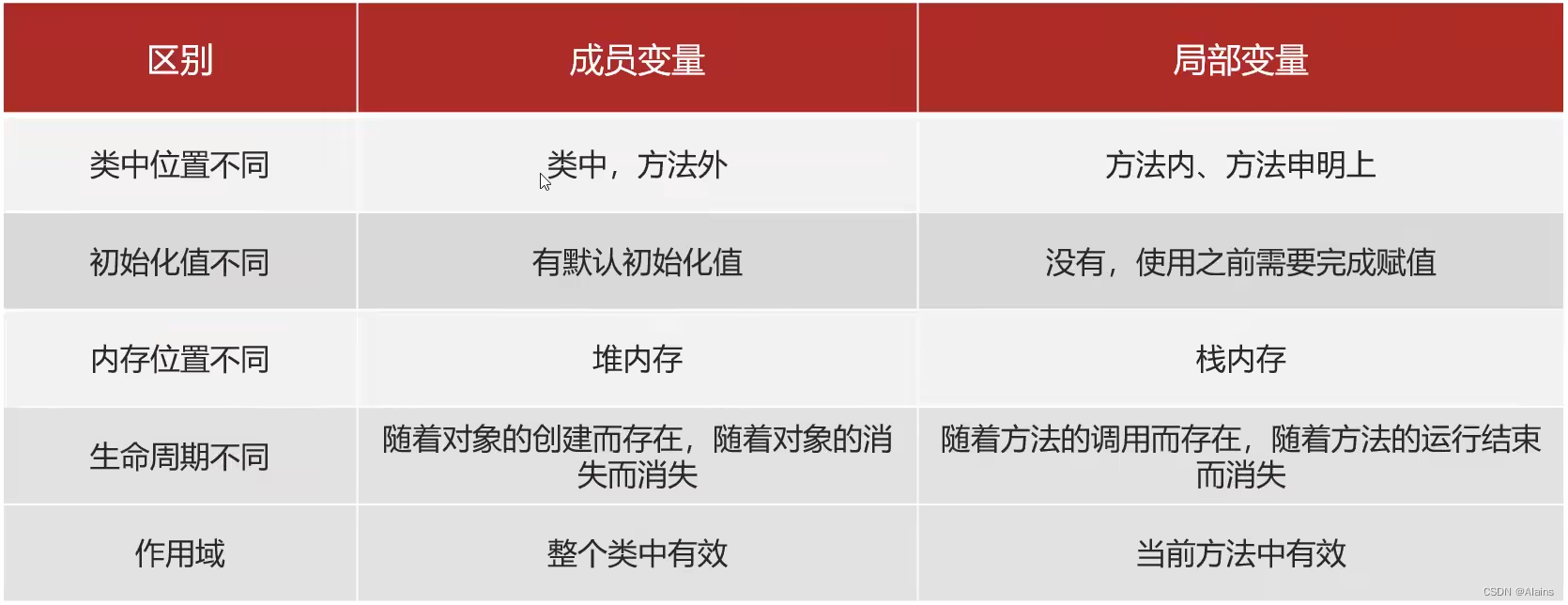 Day8-面向对象_java代码实现女朋友属性-CSDN博客