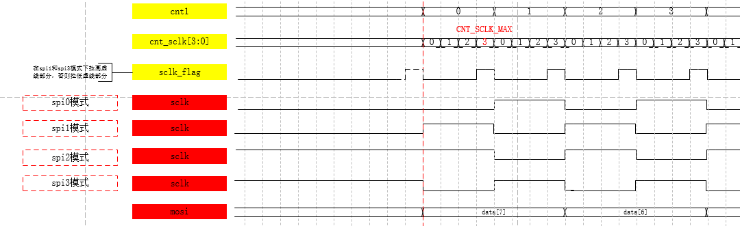 FPGA驱动SPI接口的LCD（二）——SPI写模块lcd_write_ep4ce10e22c8n的spi-CSDN博客