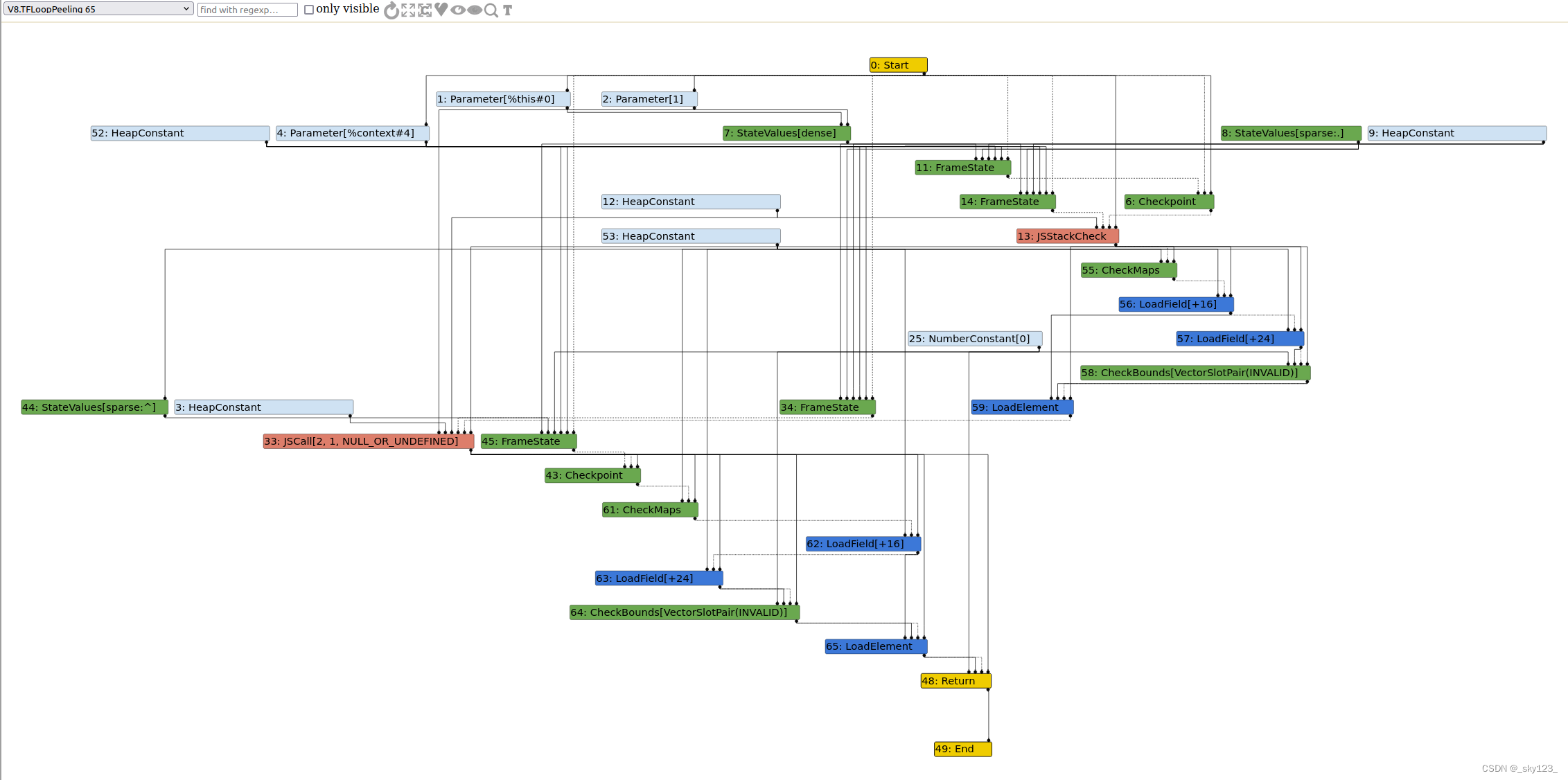 Chrome v8 pwn_浏览器pwn-CSDN博客