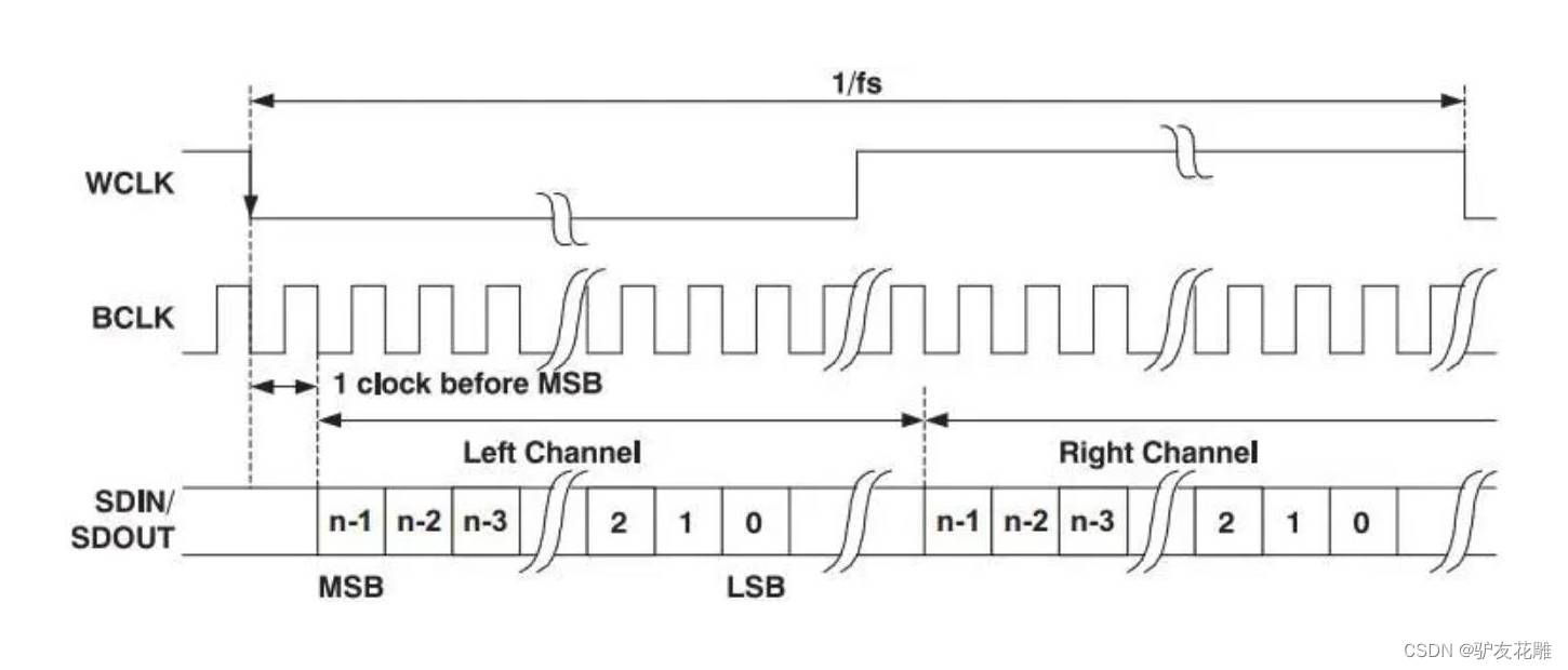【雕爷学编程】Arduino动手做（198）---INMP441全向麦克风模块-CSDN博客