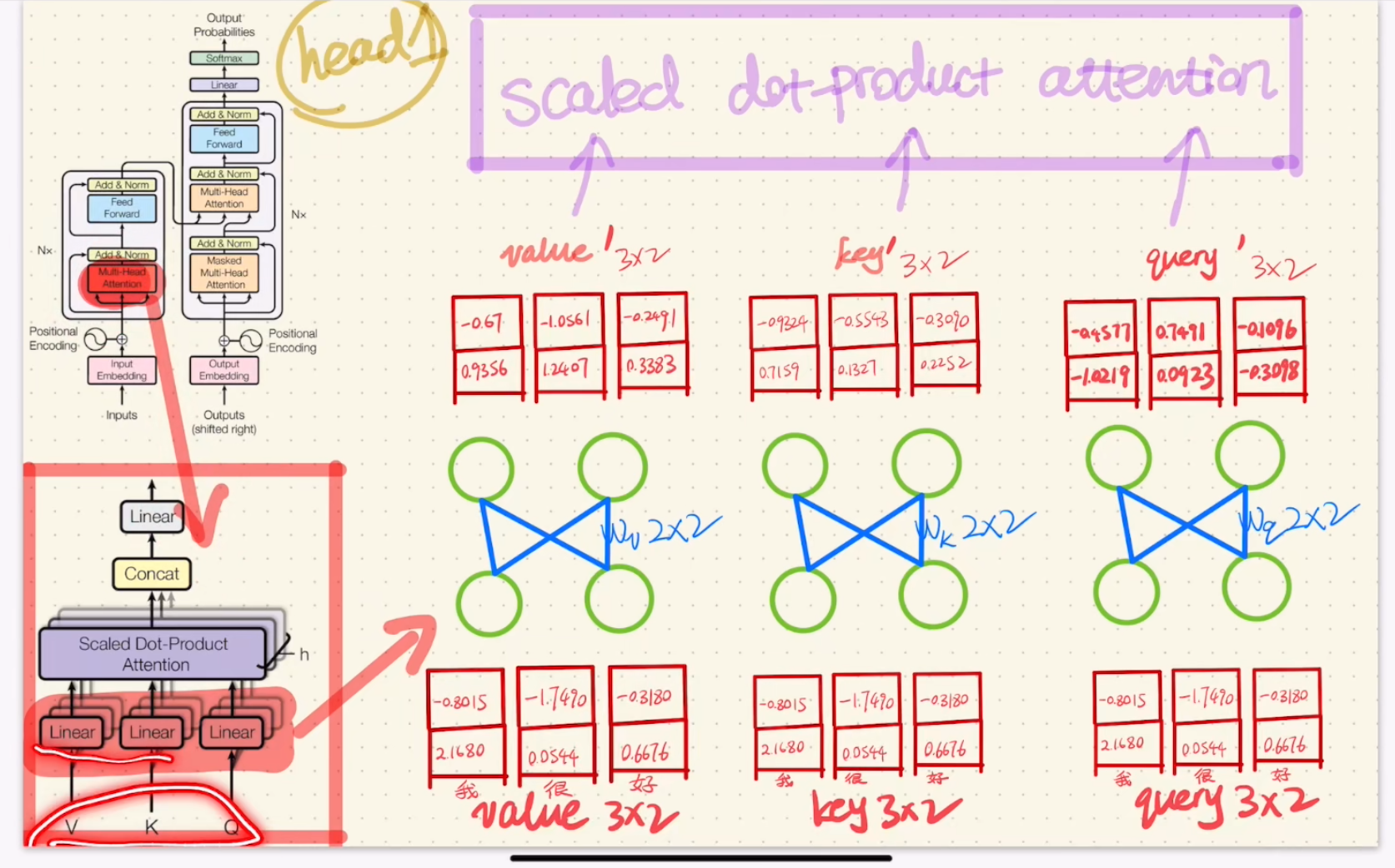 Transformer的理解与代码实现—Autoformer文献阅读_transformer模型与autoformer模型对比学习-CSDN博客