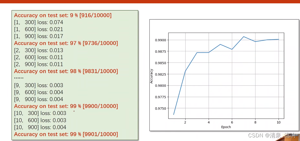 深度学习（PyTorch）——卷积神经网络（CNN）进阶篇_googlenet是串行-CSDN博客