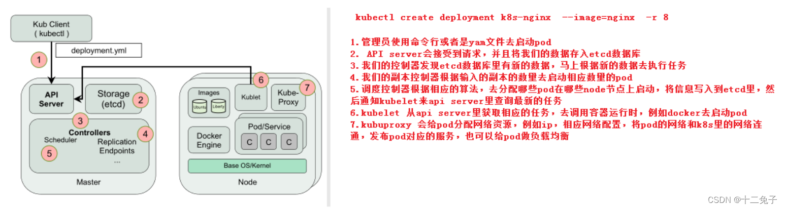 k8s启动pod-CSDN博客