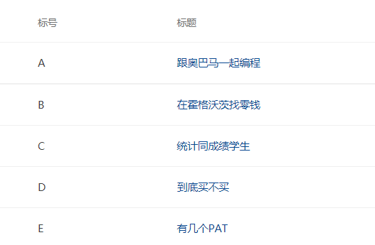 【PAT乙级】刷以往考试题的总结_pta大概什么难度-CSDN博客