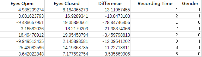 方差分析（ANOVA）分类、应用举例及matlab代码_anova方差分析-CSDN博客