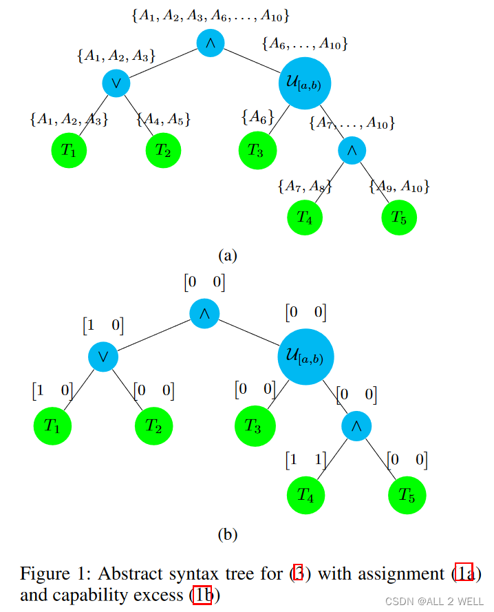【阅读随笔】Fast Decomposition of Temporal Logic Specifications for Heterogeneous Teams_怎么读-CSDN博客