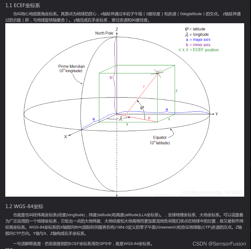 多传感器融合定位GNSS、IMU、Lidar、Camera_gnss imu-CSDN博客