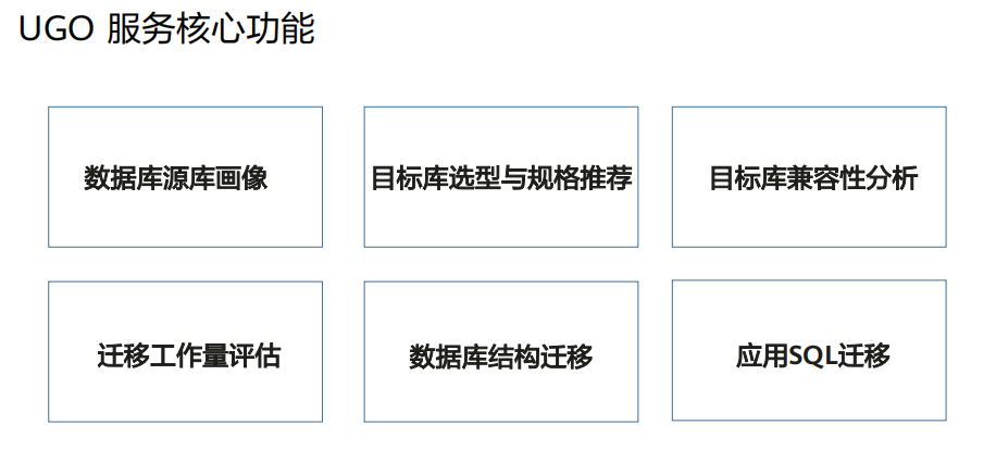 六、华为云数据库GaussDB(for openGauss)_华为gaussdb认证题库-CSDN博客