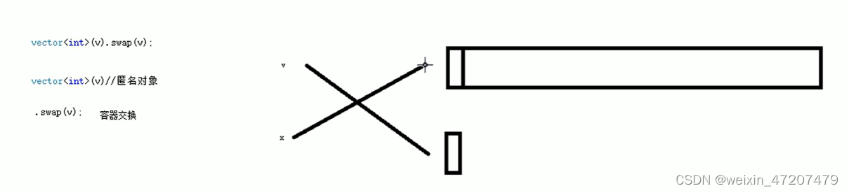 C++——vector容器_c++容器vector-CSDN博客