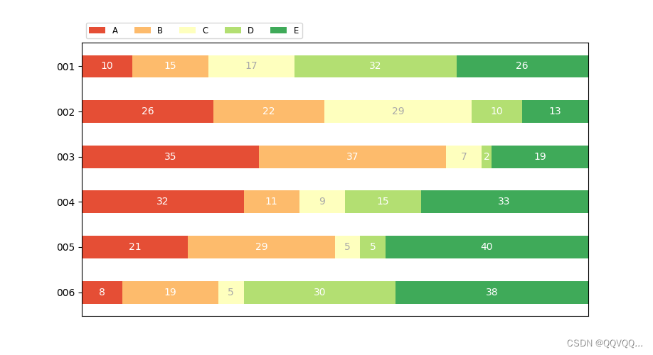 Python利用matplotlib绘制甘特图的三种方式python 甘特图 Csdn博客