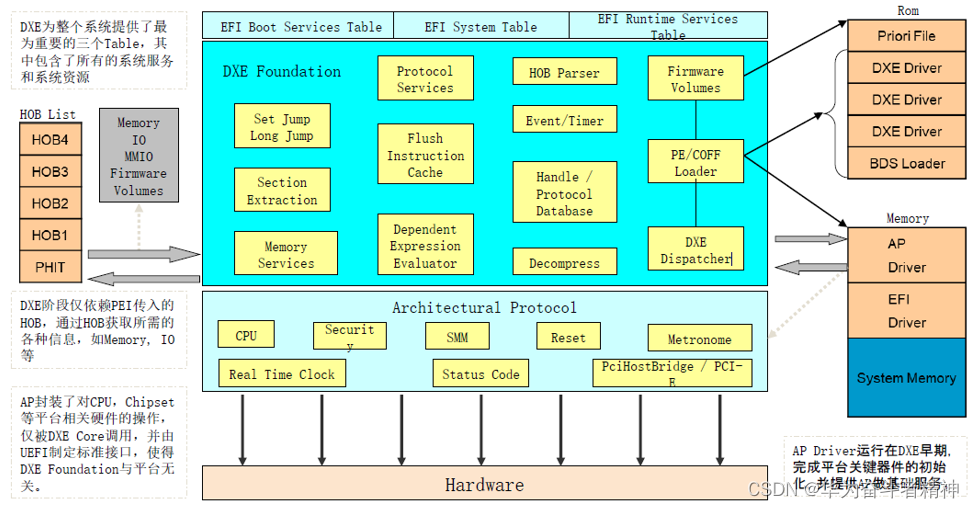 鲲鹏服务器BIOS发展及技术_服务器bios开发有前景吗-CSDN博客