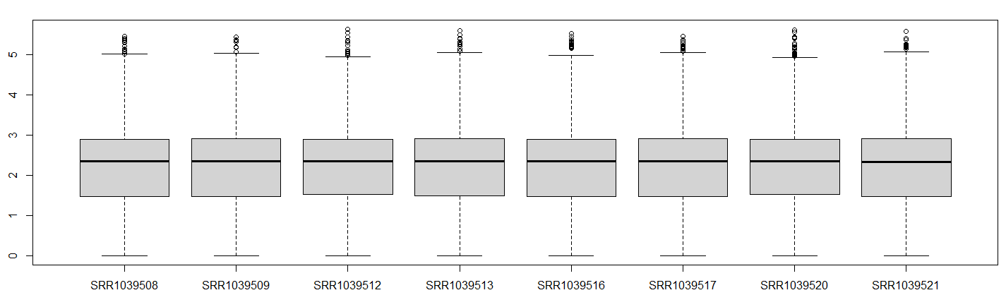 生信入门（五）——使用DESeq2进行RNA-seq数据分析_normalized rnaseq data deseq2-CSDN博客