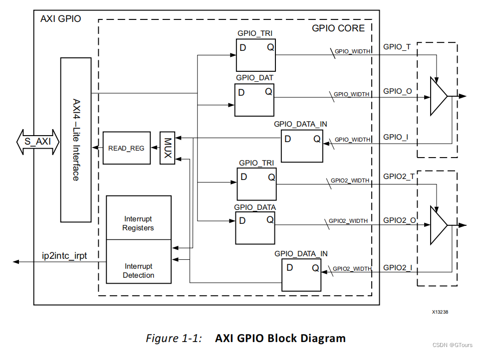 Xilinx 学习--AXI GPIO v2.0_vivado的axi gpio-CSDN博客