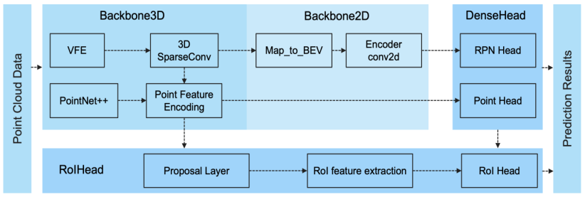 Lidar Object detection_map to bev-CSDN博客