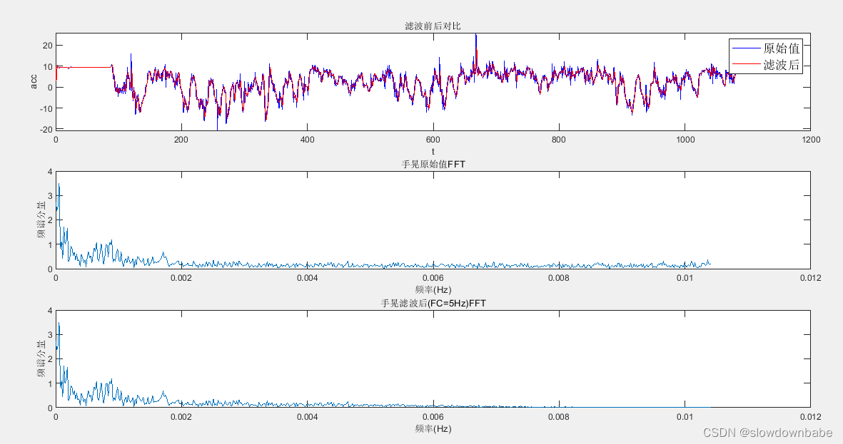 STM32 low -pass filter implementation code - Programmer Sought