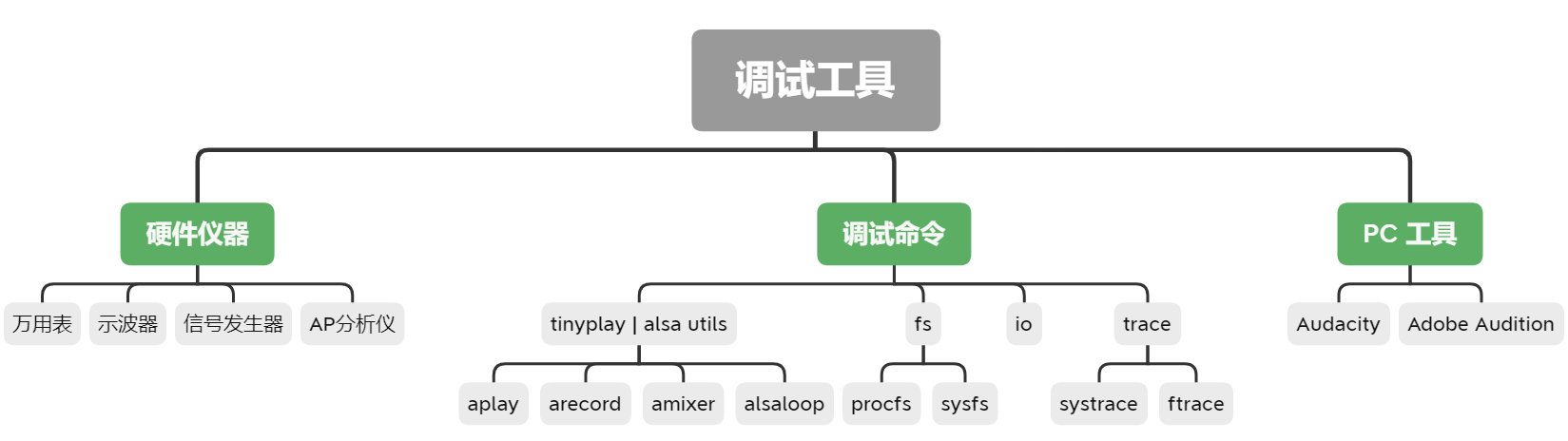 rk3566 android11 配置声卡（es7202 ADC）_rk3566(瑞芯微) android11 kernel 4.19-CSDN博客