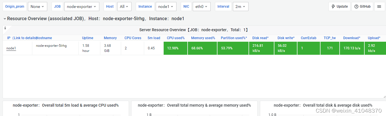 k8s/node-exporter监控硬件运行信息_node export 如何监控主频频率-CSDN博客