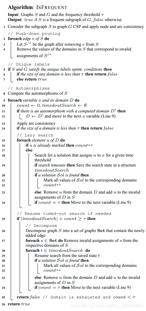 【论文笔记】pvldb14 Grami Frequent Subgraph And Pattern Mining In A Single Large Graphsoat的算法 Csdn博客
