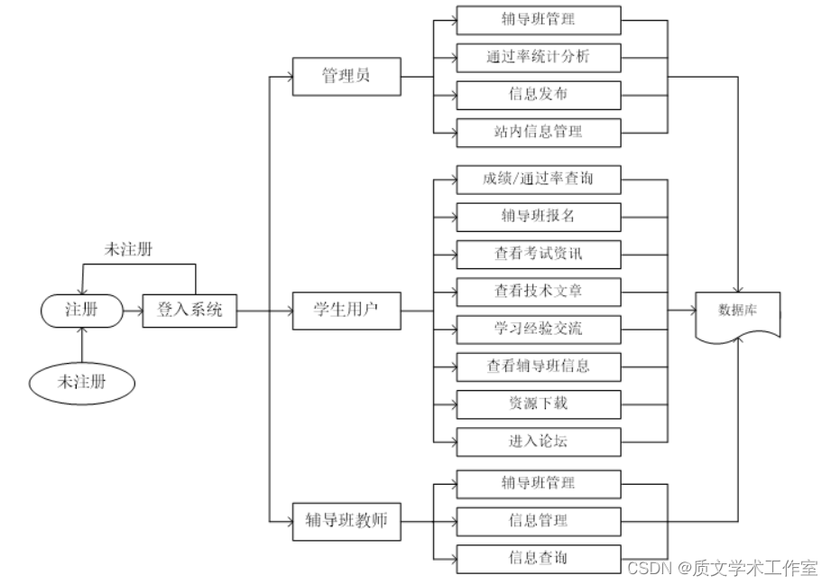 Aspnet 基于bs的考试管理系统设计与实现（论文源码）nueve Csdn博客