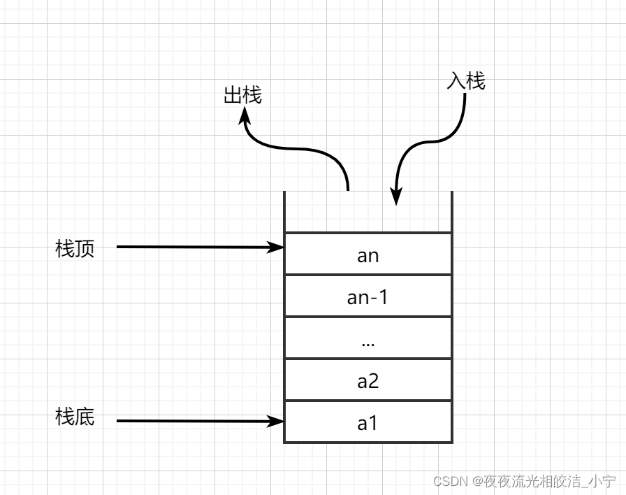 数据结构栈的介绍 Csdn博客 9155