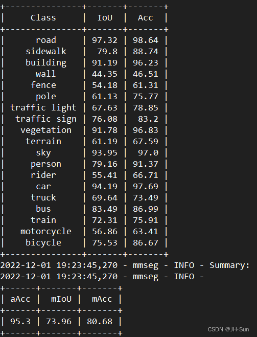 使用cityscapes数据集在mmsegmentation框架下训练语义分割模型_mmsegmentation训练cityscapes-CSDN博客