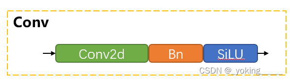 365天深度学习训练营-第P8周-YOLOv5-C3模块实现_深度学习 c3-CSDN博客