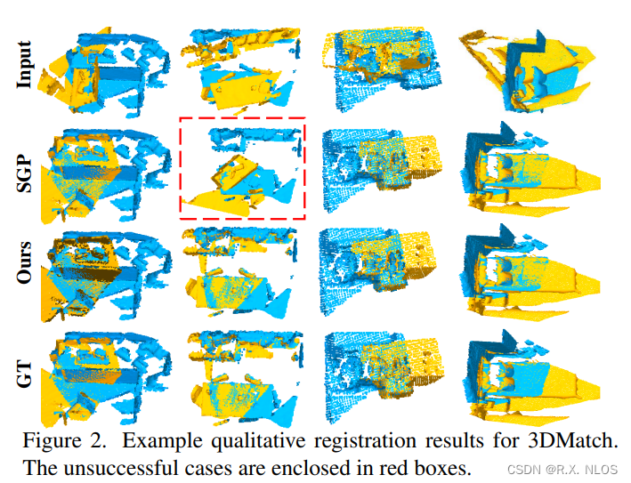 CVPR 2023 | 无监督深度概率方法在部分点云配准中的应用_R.X. NLOS的博客-CSDN博客