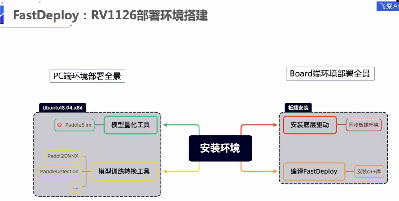 pp-human在rk3588上部署-CSDN博客