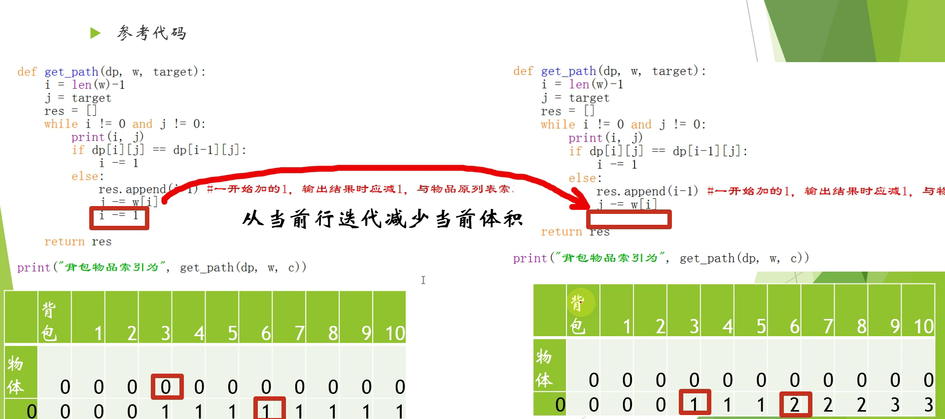 dp 完全背包问题python_dp完全背包 python-CSDN博客