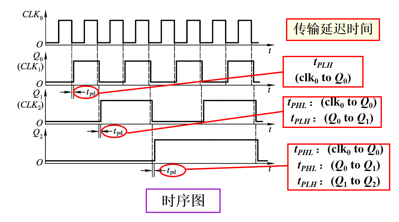 异步计数器异步十进制计数器 Csdn博客 